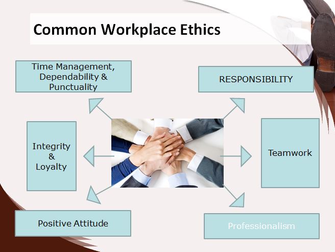 Common Workplace Ethics | TRAILBLAZER INITIATIVE NIGERIA